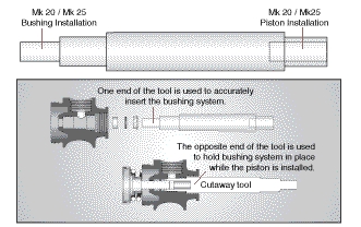 SP o-ring insertion tool | ScubaBoard